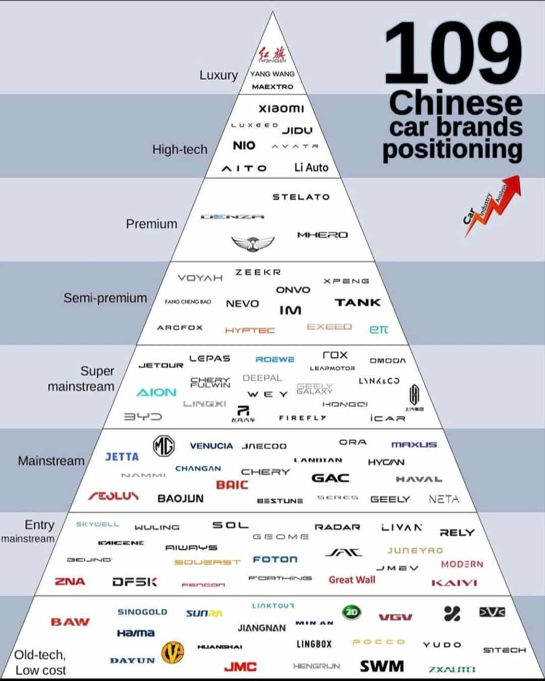 China are mai multe branduri auto decât tot restul lumii la un loc ...